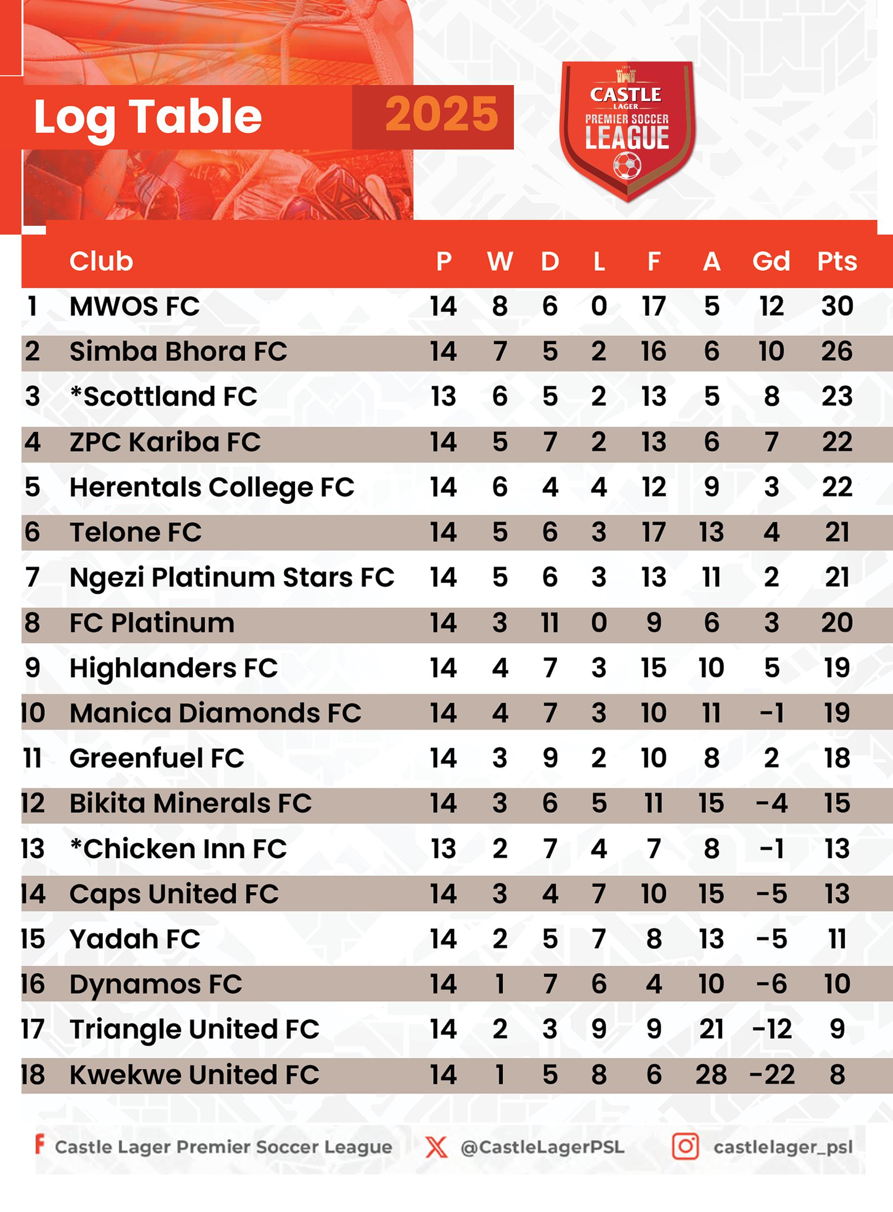 Premier Soccer League - Home