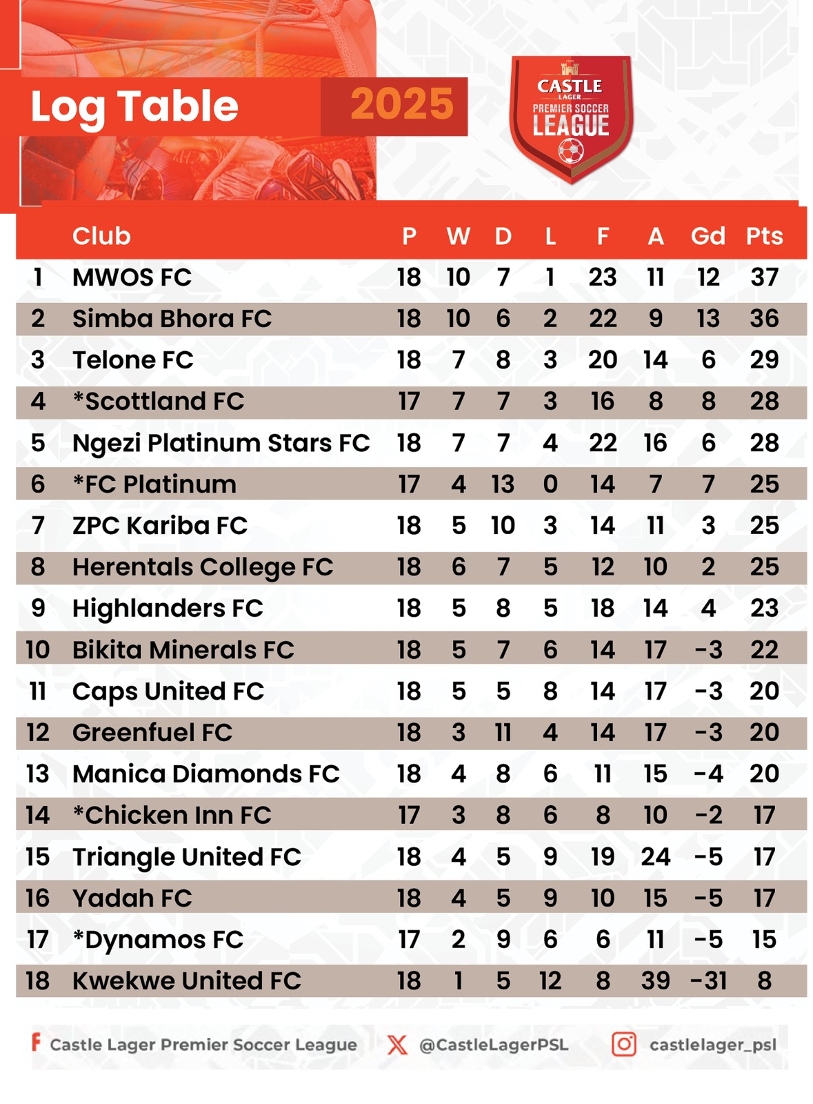 Premier Soccer League - Home